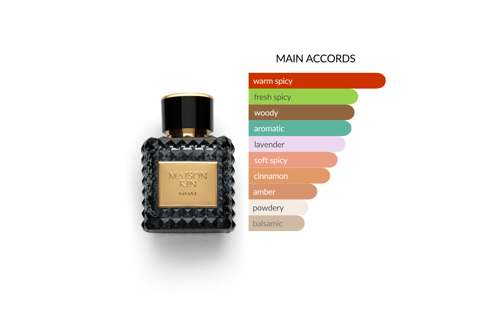 Inspired by Sauvage Elixir | Savant Perfume | Maison Kin