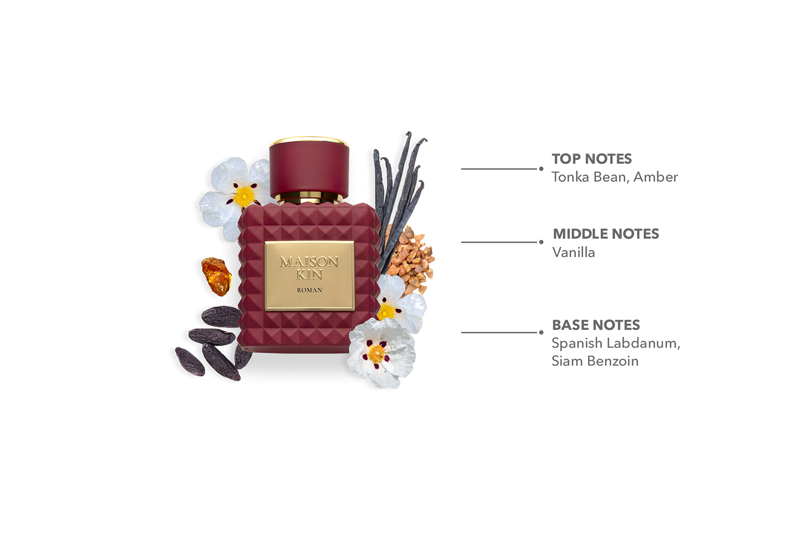 Inspired by Maison Francis Kurkdjian's Grand Soir | Roman Perfume ...